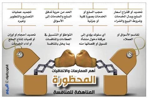 10 ملايين ريال الحد الأقصى لغرامات المنشآت المخالفة