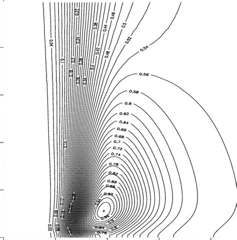The marginal likelihood of log τ r for fixed µ Download Scientific