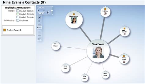 fusionfx guidelines hierarchyviewer