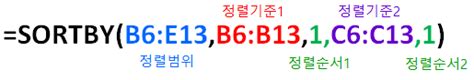 Sortby 함수 범위의 값을 기준으로 데이터 정렬하기 Xlworks