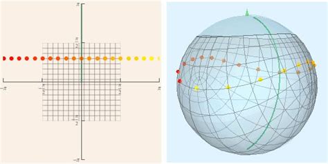visualizing complex functions with the presentations application the