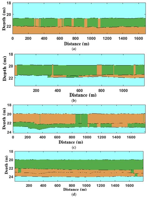 Automatic Marine Sub Bottom Sediment Classification Using Feature Clustering And Quality Factor