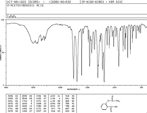 Solved Assign 3 4 Functional Groups To The IR Spectrum For Chegg