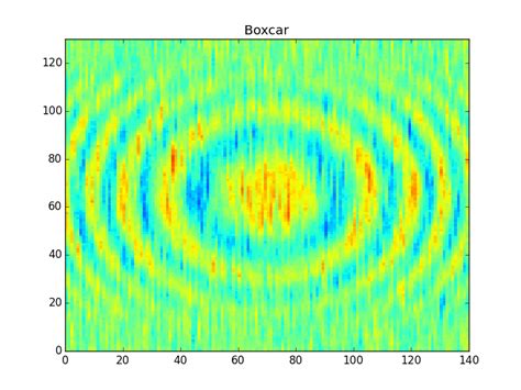 Python Smoothing A 2d Array Along Only One Axis Stack Overflow