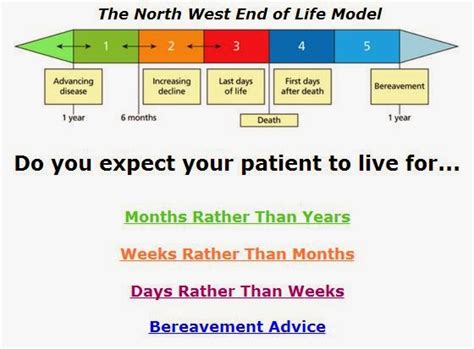 Liverpool Care Pathway A National Scandal Liverpool Care Pathway