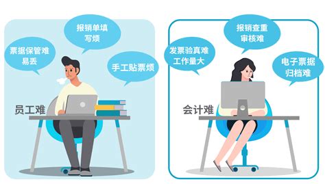 差旅费报销单发票真伪查询查验用好会计报销管理软件