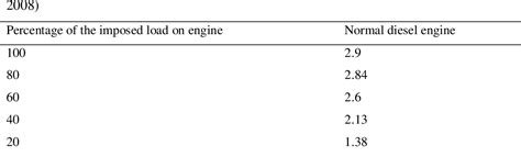 Table 6 From The Conceptual Socio Hydrological Based Framework For