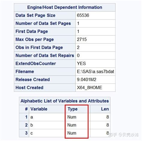 Sas 数据操作 知乎