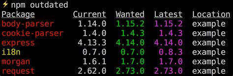 Npm Check를 이용한 Npm 의존성 관리 Outsiders Dev Story