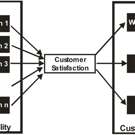 General Model Framework Download Scientific Diagram