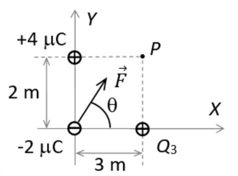 Solved Three Point Charges Are Placed In A Cartesian Chegg