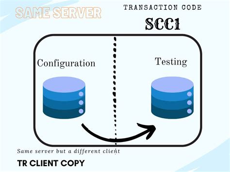 Ruchi Rathour Posted On Linkedin