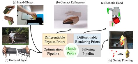 Handypriors Physically Consistent Perception Of Hand Object Interactions With Differentiable