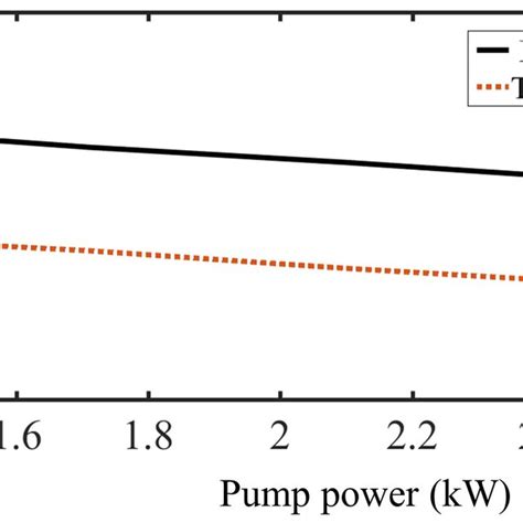 Experimental Solid Line And Theoretical Dashed Line Comparison Of