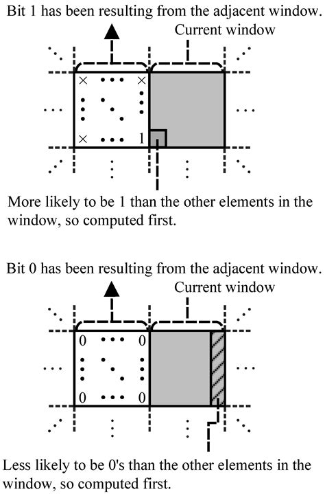 Electronics Free Full Text Torres A Resource Efficient Inference Processor For Binary
