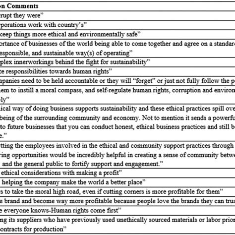 Qualitative Case Reflection Survey Comments From Busn1140 Students