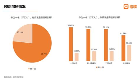 “90后”职场大数据：超7成常加班，超2成资产过30万 Cbndata