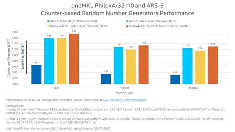 counter based random number generators in oneapi math kernel library