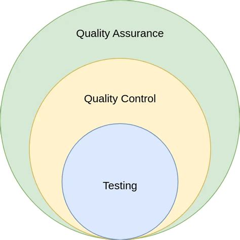 Quality Assurance For Python Project Tech Dumplings
