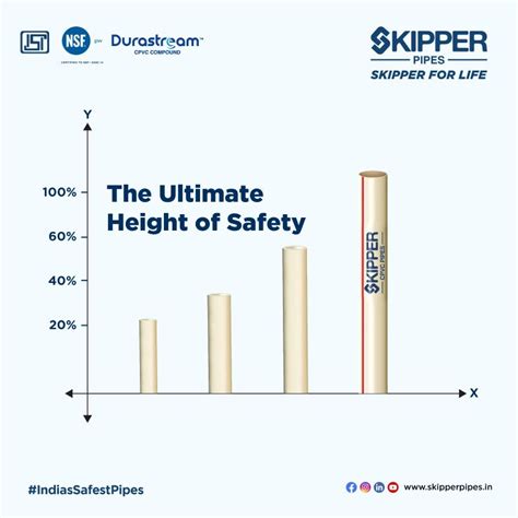 Skipper Pipes On Linkedin Skipper Skipperforlife Indiassafestpipes Skipperpipes Leadfree…