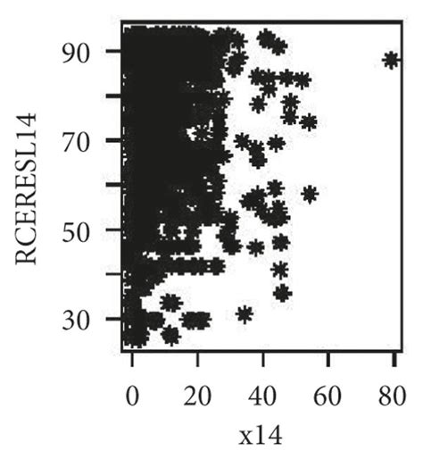 Ceres L Using Response Residual In Binomial Fits Download