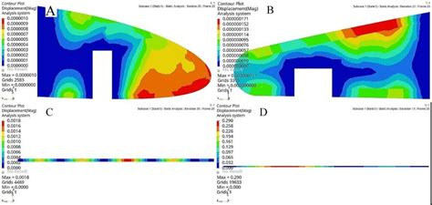 Deformation Results Based On Topology Optimization Of A Moving Wing Download Scientific