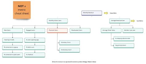 Productmanagement Metrics Productinterview Upraised