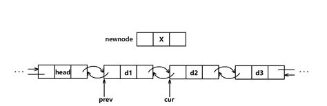 Stl详解（六）—— List的模拟实现stl List 作为参数 Csdn博客