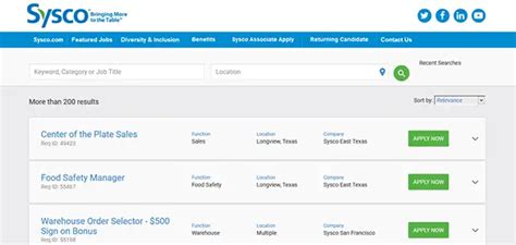 Sysco Job Application And Careers