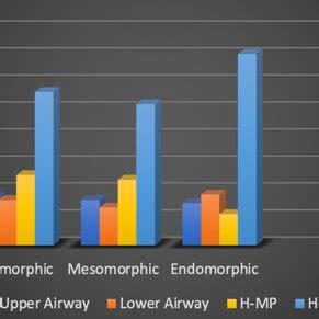 Association Of Parameters With The Sex Of The Patient Download Scientific Diagram
