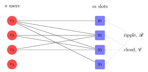 Bipartite Graph Representation Of Slotted Aloha Download Scientific