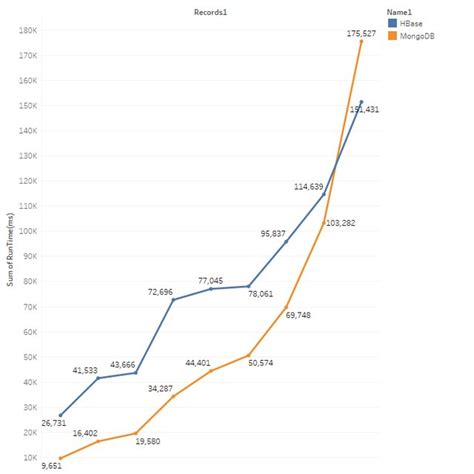 Run Time Workload A Figure 8 Run Time Workload B Download Scientific Diagram