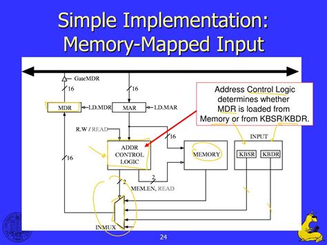 Ppt Input And Output Powerpoint Presentation Free Download Id4769369