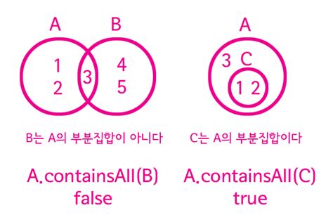 Set 생활코딩 바로실습 자바java Set 생활코딩 바로실습 자바java