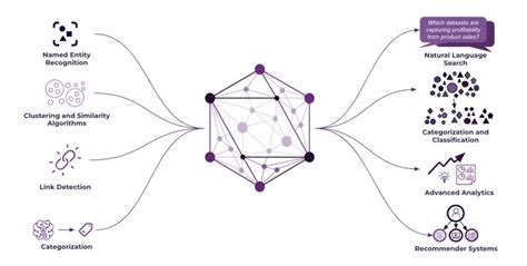 Enterprise Knowledge Llc On Linkedin The Role Of Ai In The Semantic