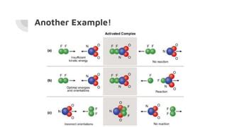 Collision Theory And Reaction Rate PowerPoint PPT