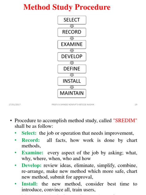 Unit Iv B 1 Outline Process Chart Pdf Chart Information Science