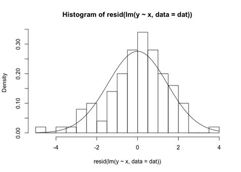 Self Study Bootstrap Estimate For Standard Error In Linear Regression