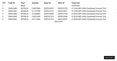 React Task Websocket Codesandbox