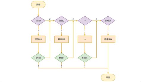 程序流程图画法分享，简单制作程序流程图 迅捷画图