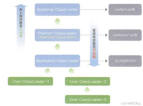 jvm 类加载机制 java jvm 类加载机制 csdn博客