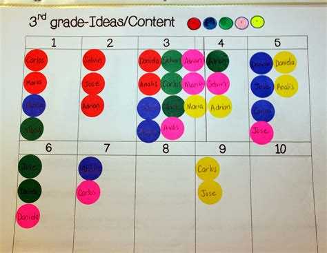 Crafting Connections Tracking Progress On Writing