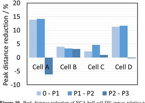 Figure 10 From Cells In Different Semantic Scholar