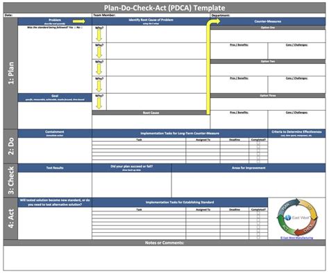 Lean Continuousimprovement Pdca Leadership Learnfast Learn Fast
