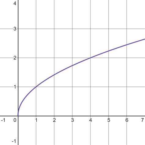TBIL Calc FTC For Definite Integrals IN5