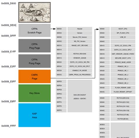 Lpc55s69 Memory Map R Embedded