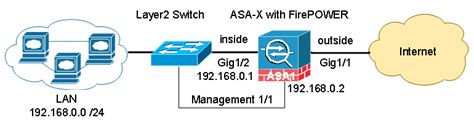 Cisco ASA 5506 X FirePOWER Configuration Example Part 2 IT Network