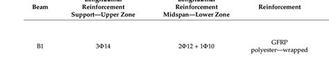 Details Of Experimental Beams Download Scientific Diagram