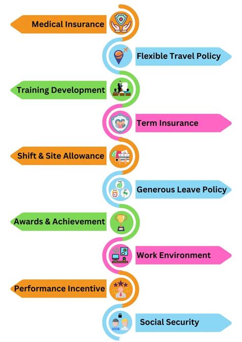 Employee Benefits Zindagi Technologies