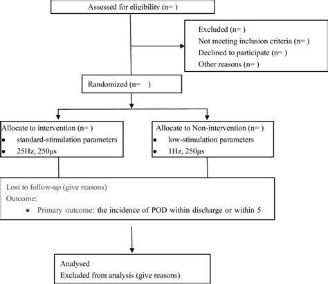 Transcutaneous Auricular Vagus Nerve Stimulation Prevents Postoperative Delirium In Elderly
